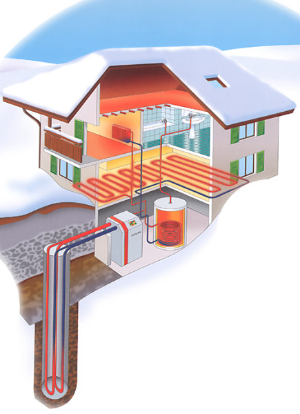 Come funziona la geotermia | Bricoportale