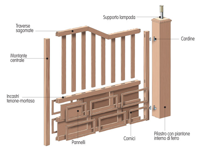 Come costruire un cancello in legno fai da te | Bricoportale