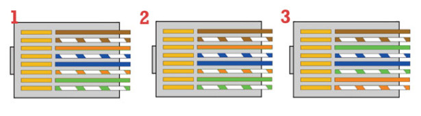 Come crimpare un cavo ethernet | Guida illustrata passo-passo nel ...
