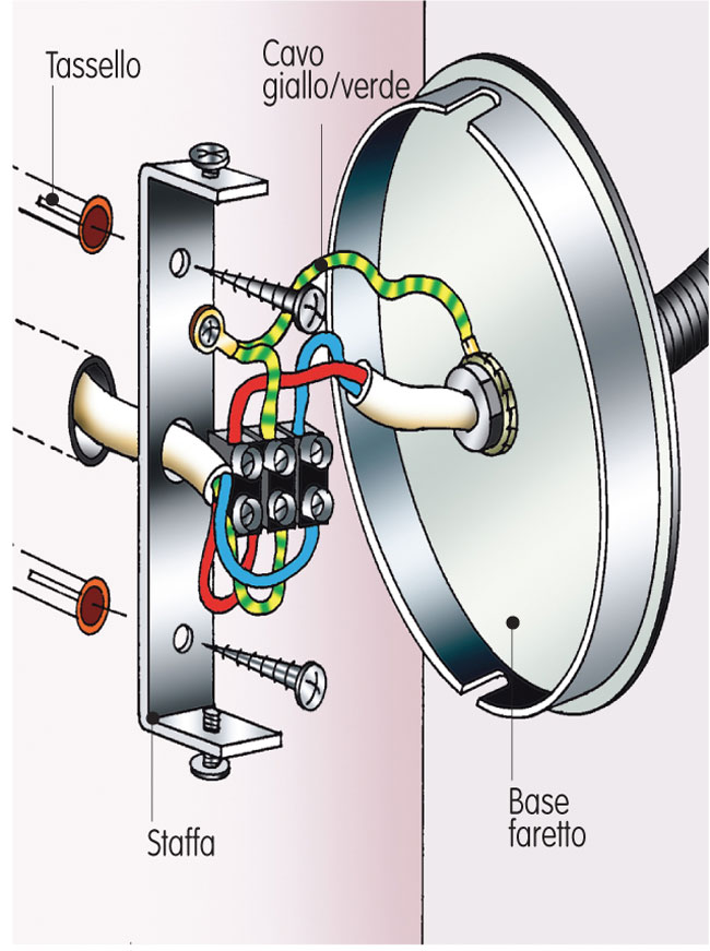 Installare faretti d'accento | Ristrutturare casa - Bricoportale
