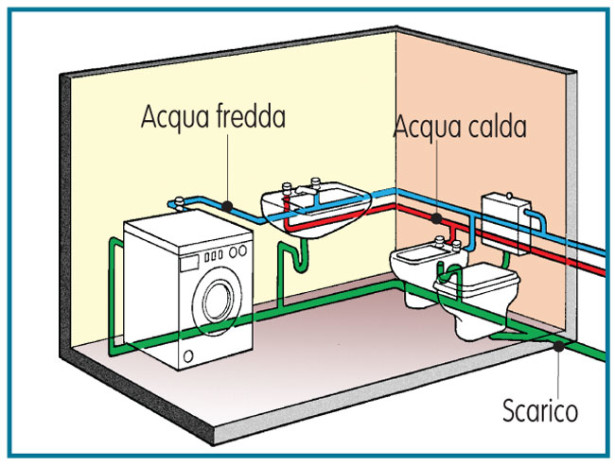 Impianto idraulico bagno | Schema e progetto | Bricoportale
