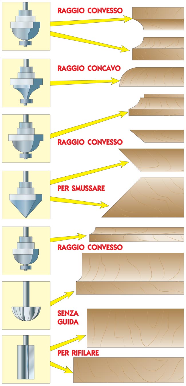 Come Fresare il legno | Bricoportale