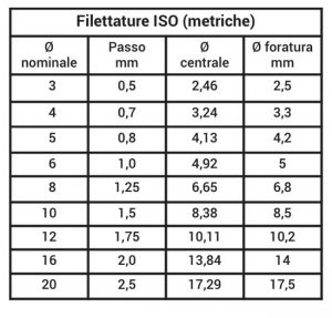 Come Filettare ferro e legno | Guida completa illustrata passo-passo