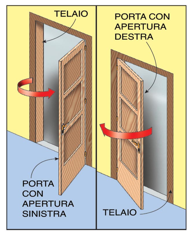 Come girare una porta senza commettere errori - Bricoportale.it