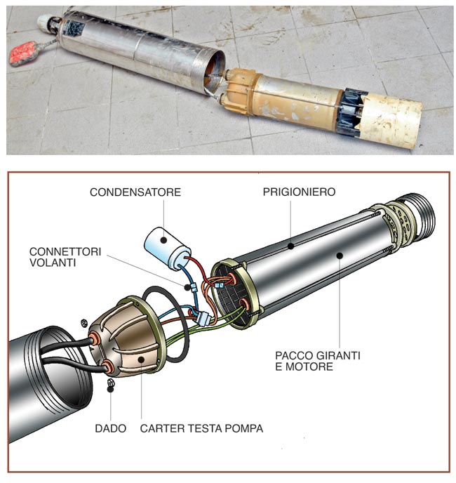 Come riparare la pompa sommersa per pozzo | Bricoportale