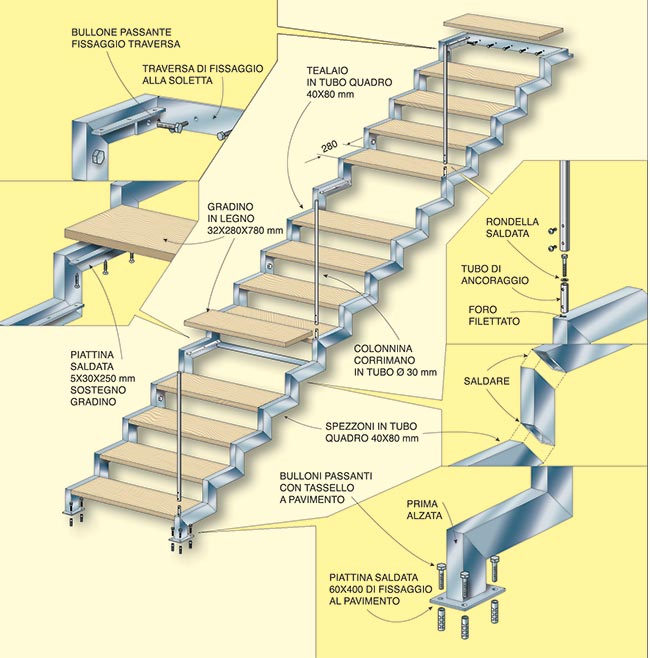 Scala per soppalco fai da te in acciaio | Bricoportale