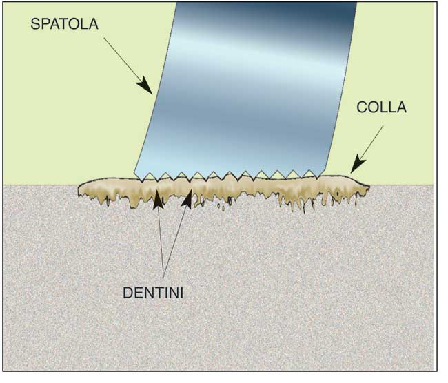 Come funziona una colla | Bricoportale