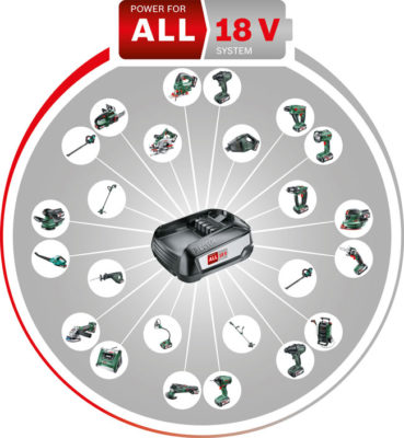 Sistema Power4All di Bosch | Bricoportale